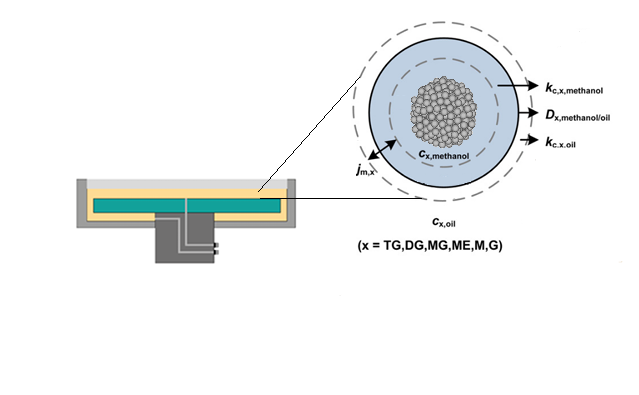 Chemical reactor engineering